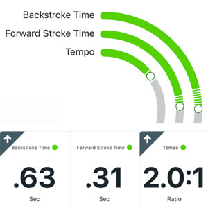 How to Get Perfect Putting & Chipping Tempo - Golf BPM Blog