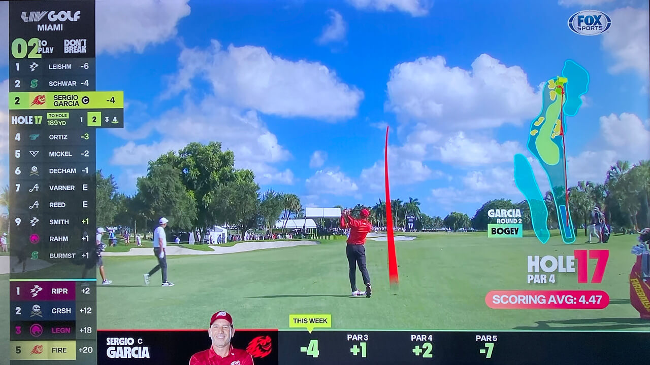 LIV Golf is Winning the Broadcast War: Why Their Graphics Leave the PGA Tour in the Dust - Golf ...